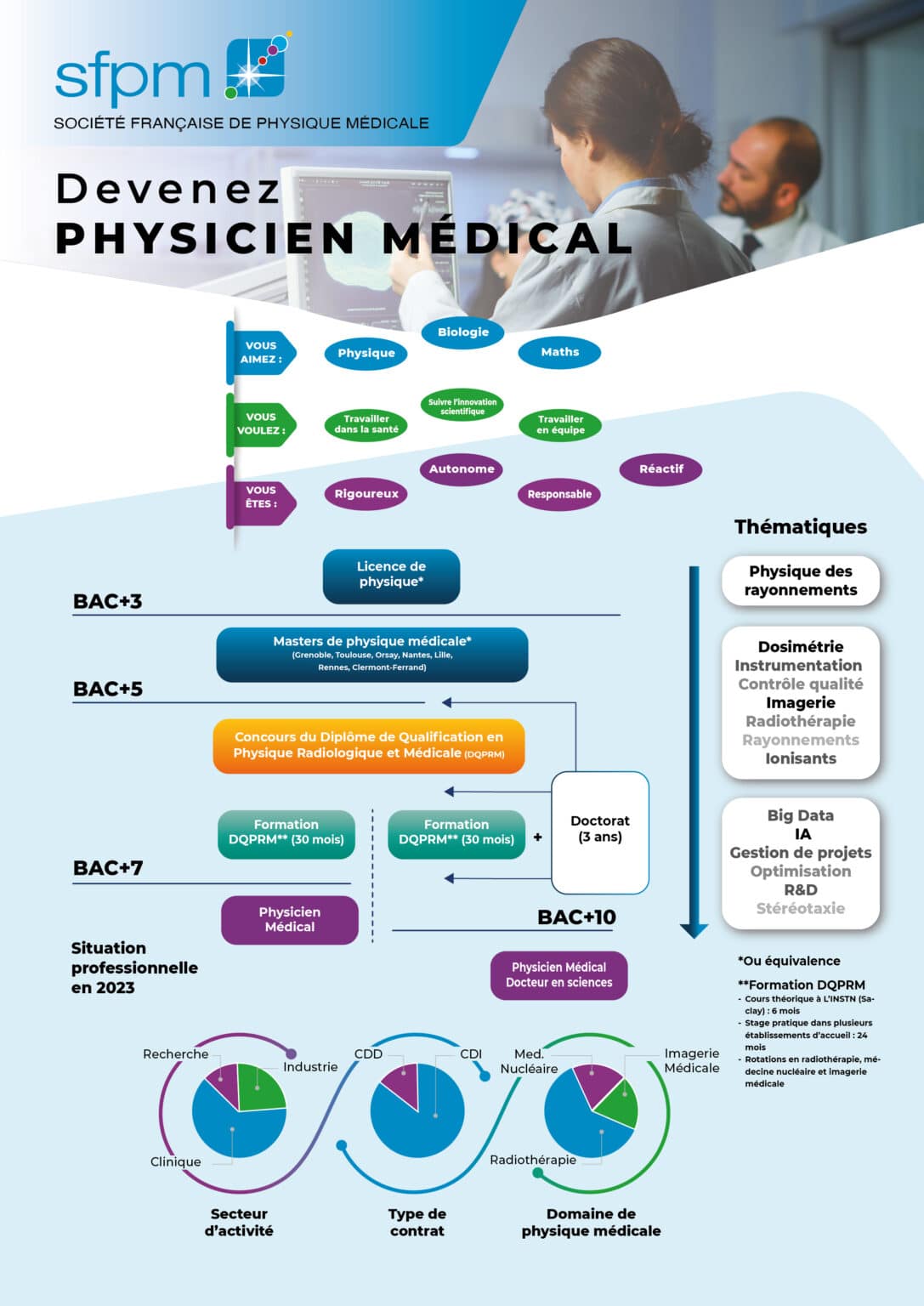 Poster parcours - SFPM